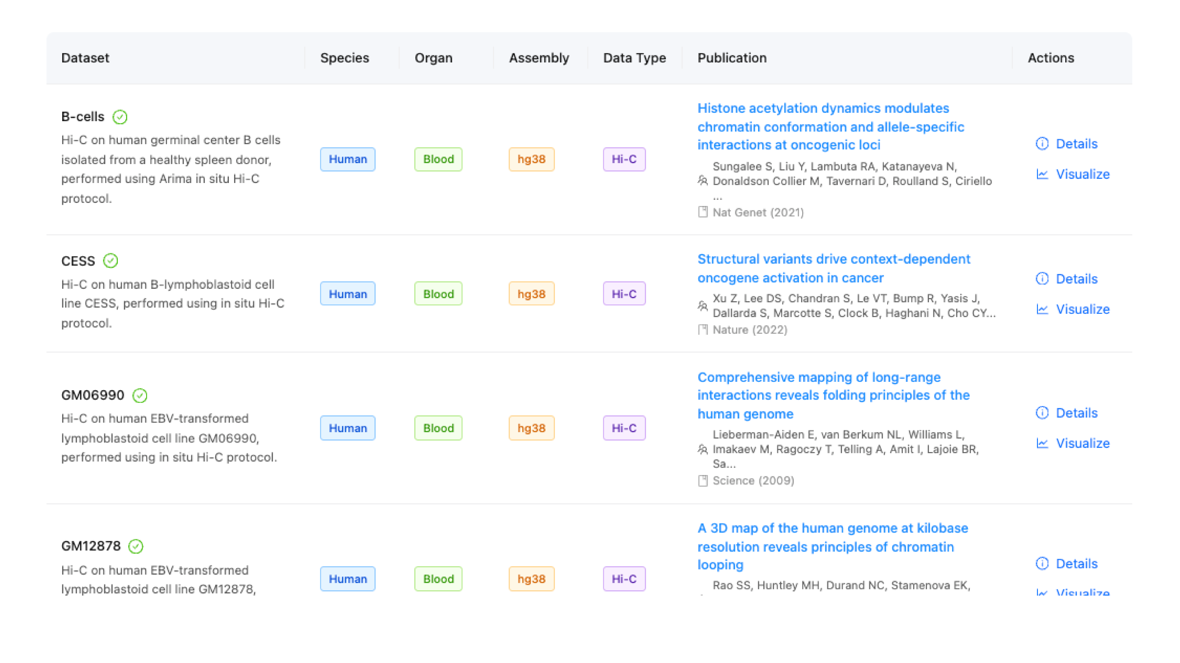 3D Genome Browser 2.0 - Visualize and Analyze 3D Genomic Data